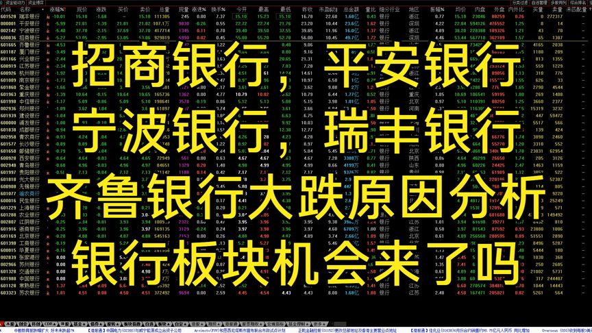 招商银行,平安银行,宁波银行,瑞丰,齐鲁银行大跌全方位分析!