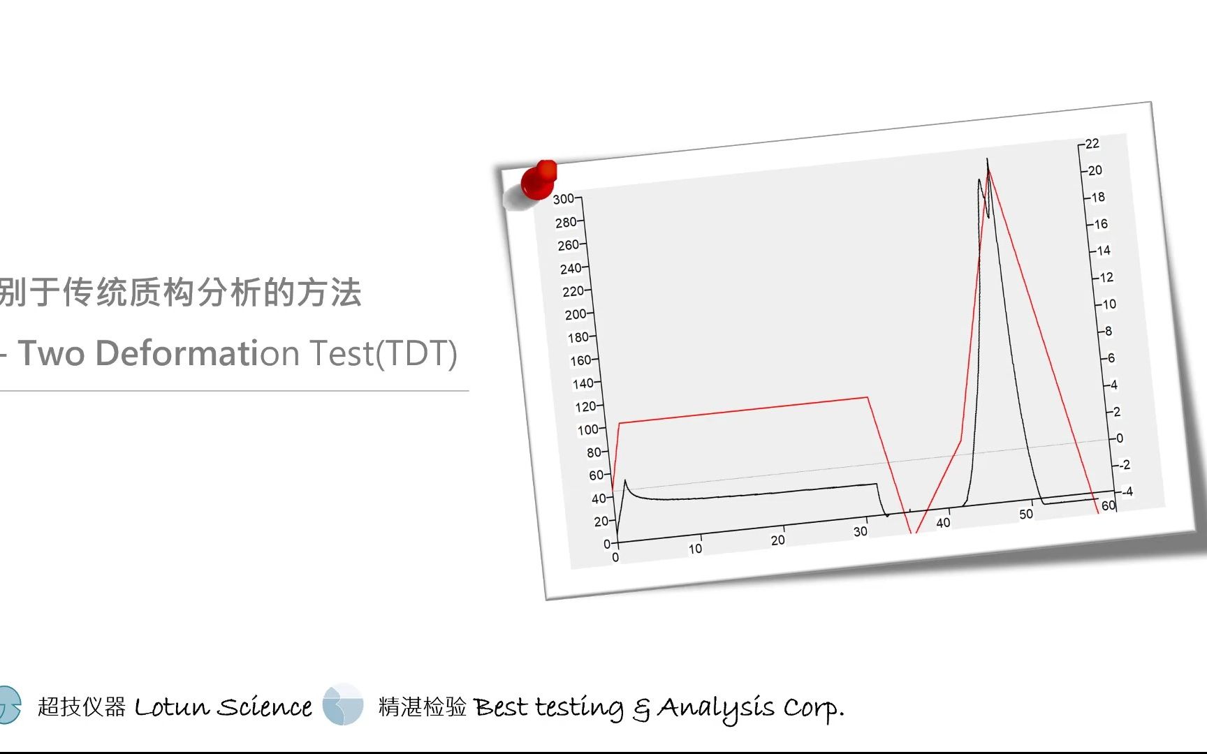 质构仪-区别于全质构分析(TPA)的两次形变测试(TDT模式)方法