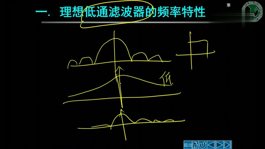 信号与系统:第36讲,理想低通滤波器