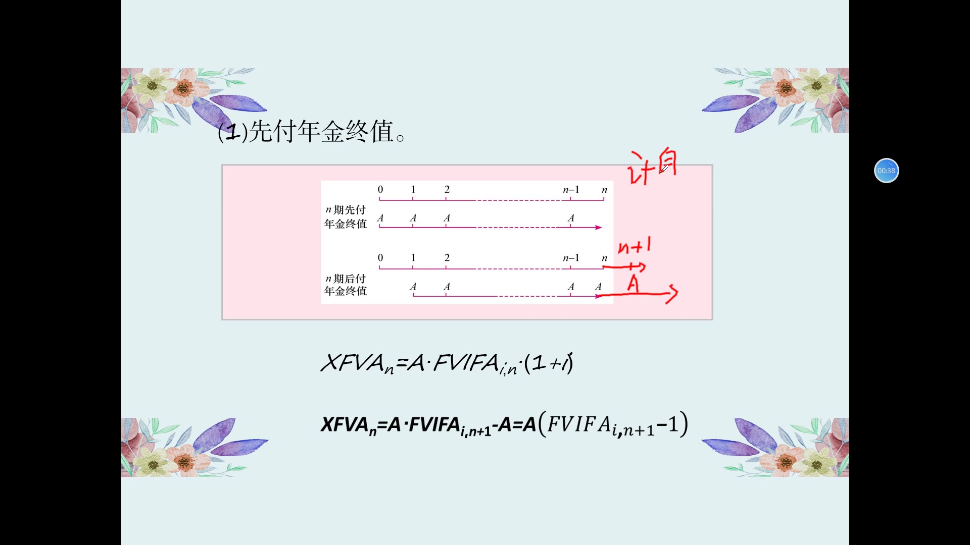 先付年金终值计算的讲解