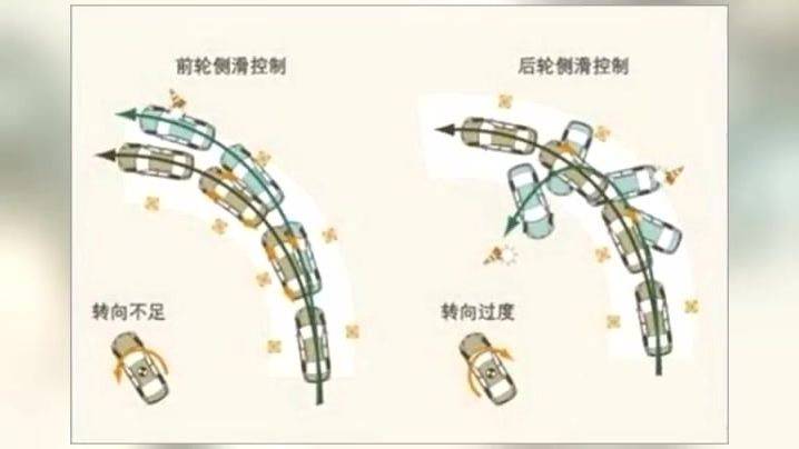 车身稳定系统到底重不重要