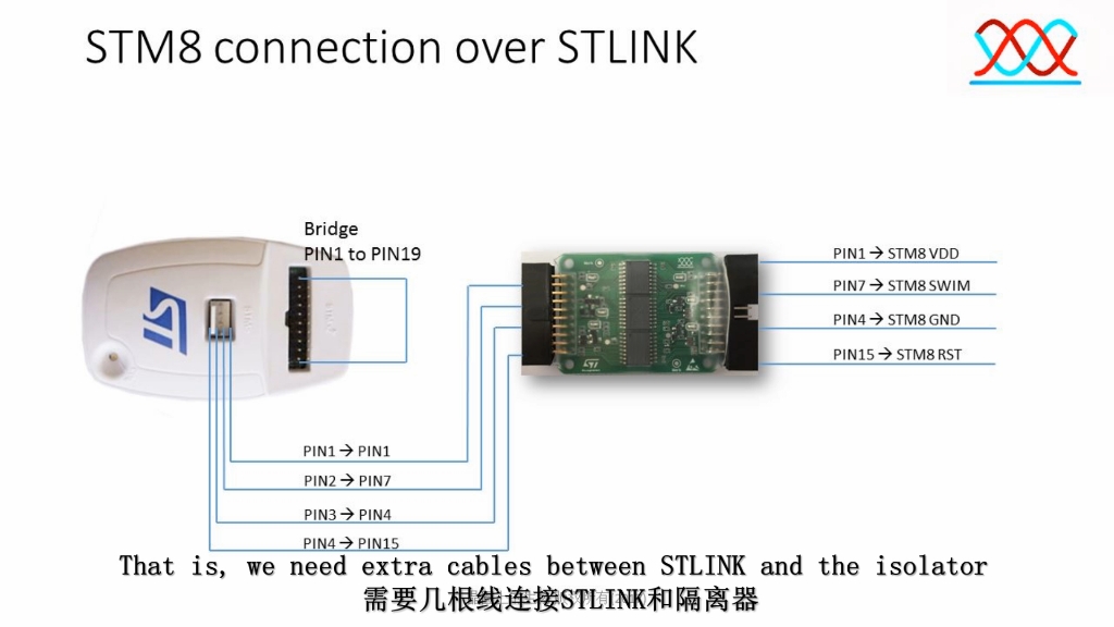 Jlink STLink,仿真器,隔离器,ARM仿真器,Cortex-M单片机调试,电机控制,...