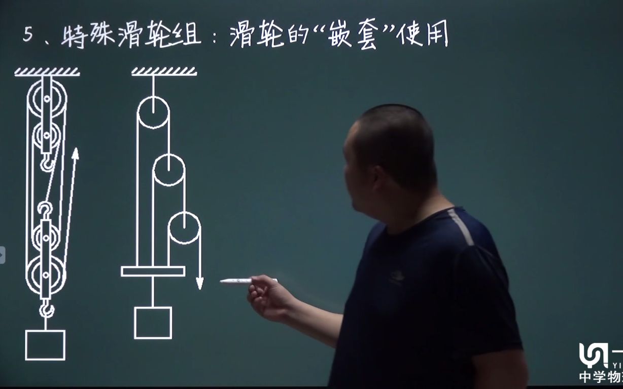【中学物理王超群】12.2.2滑轮组绳端拉力的通用分析法:平衡受力法-...