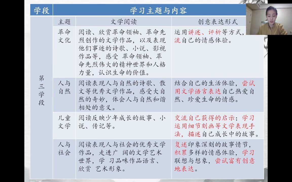 聚焦任务群 | 青岛市小学语文基于六个学习任务群的研究与实践研讨—...