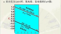第二节 氧电极和氢电极的电位-PH图
