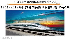 1967-2018年世界各国高铁里程排行榜