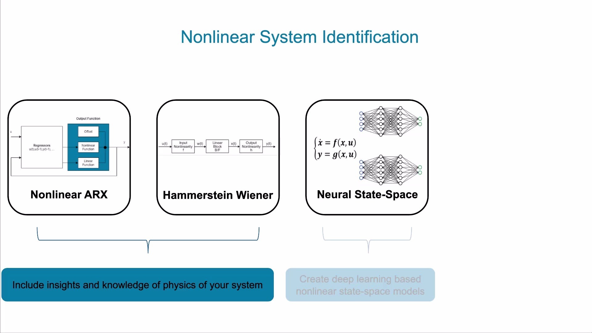 ...Linear Models with AI for Estimating Nonlinear Dynamics - MATLAB