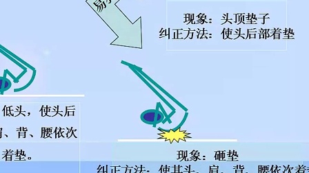 微课-体育-3上-前滚翻—刘玉霞