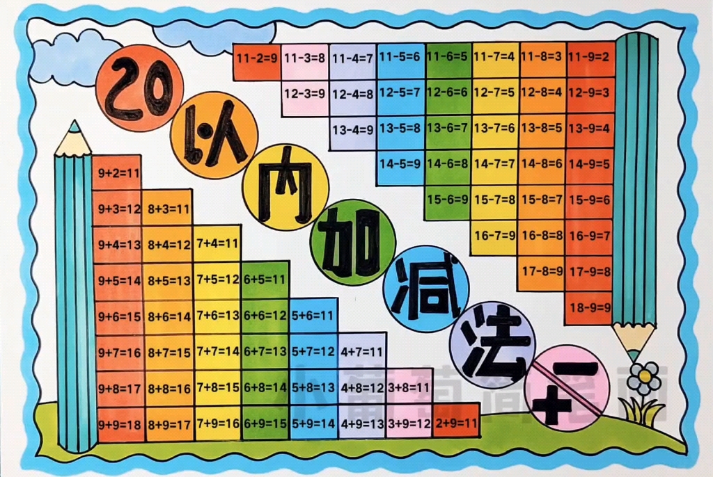 20以内加减法手抄报/有线稿可打印/20以内加减法口诀表#20以内加减...