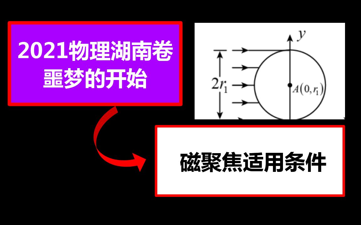 高中物理 圆聚焦的使用条件是什么?