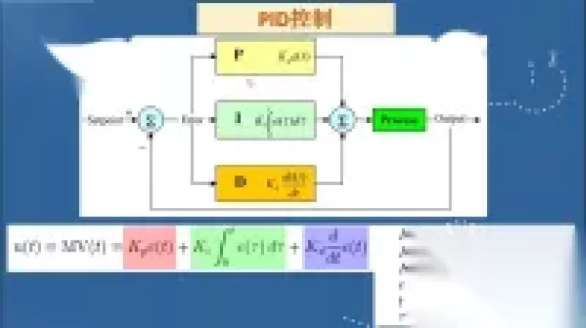 第F4_专题02 PID算法实现闭环控制(第2节)_PID控制的比例P和积分I的...