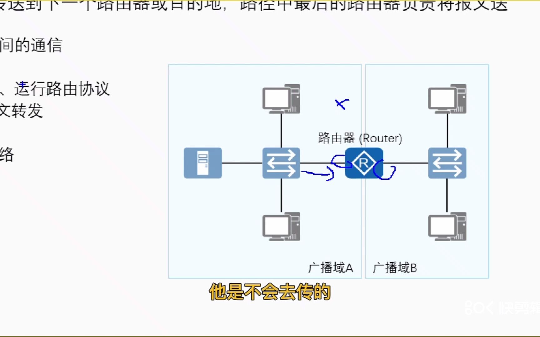 网络基础知识:路由器