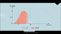 企业产品类宣传片样片