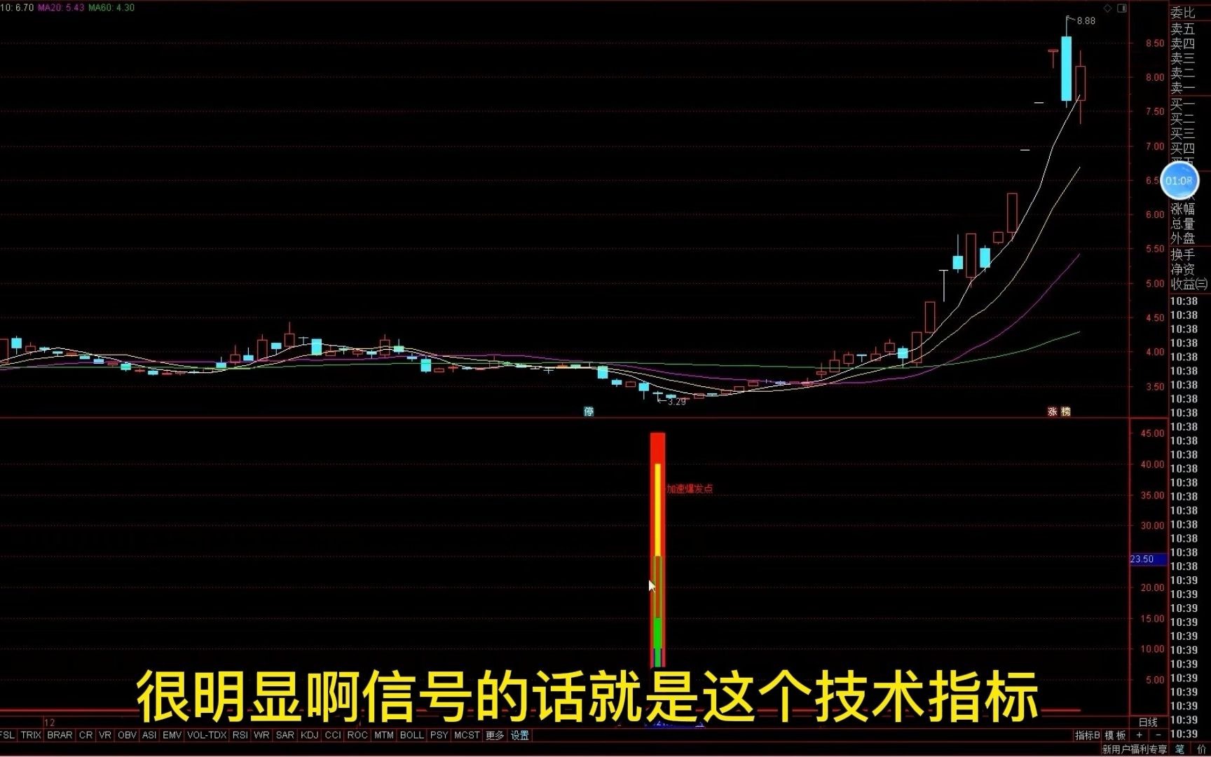 【加速爆发点】指标公式,中线福利准确率极高,优质的中线趋势指标.