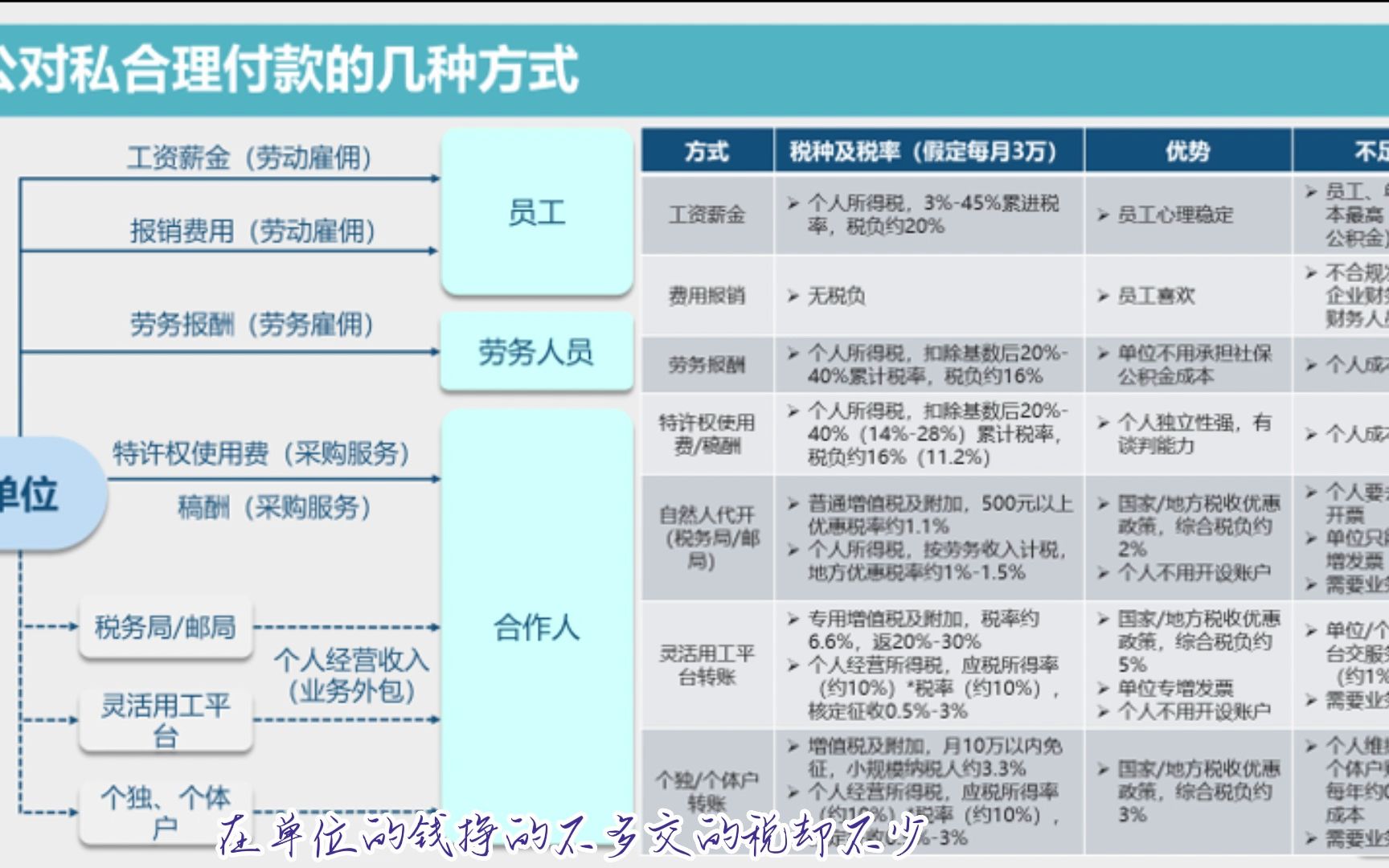 公对私合理付款的几种方式