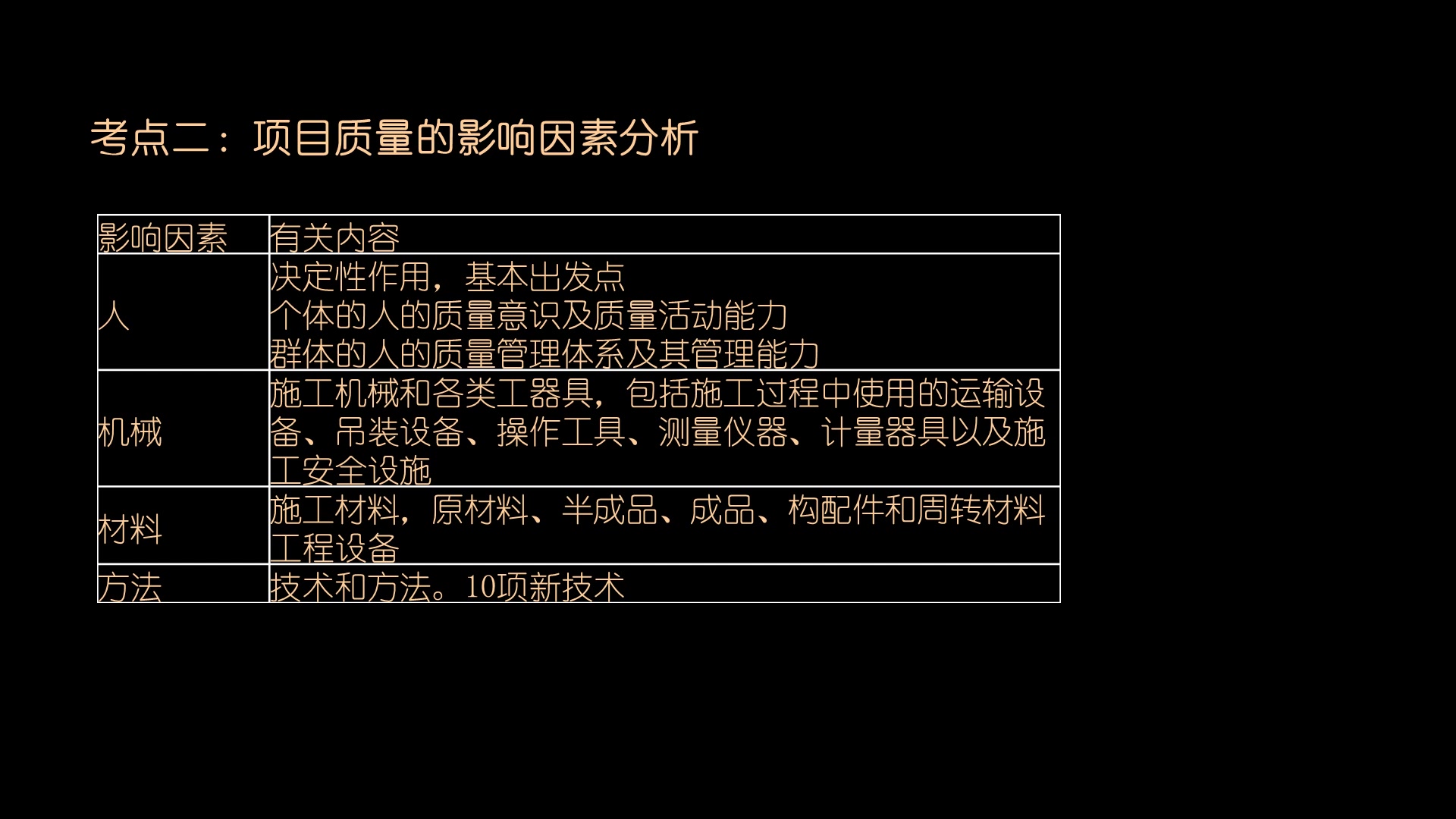 项目质量的形成过程和影响因素分析