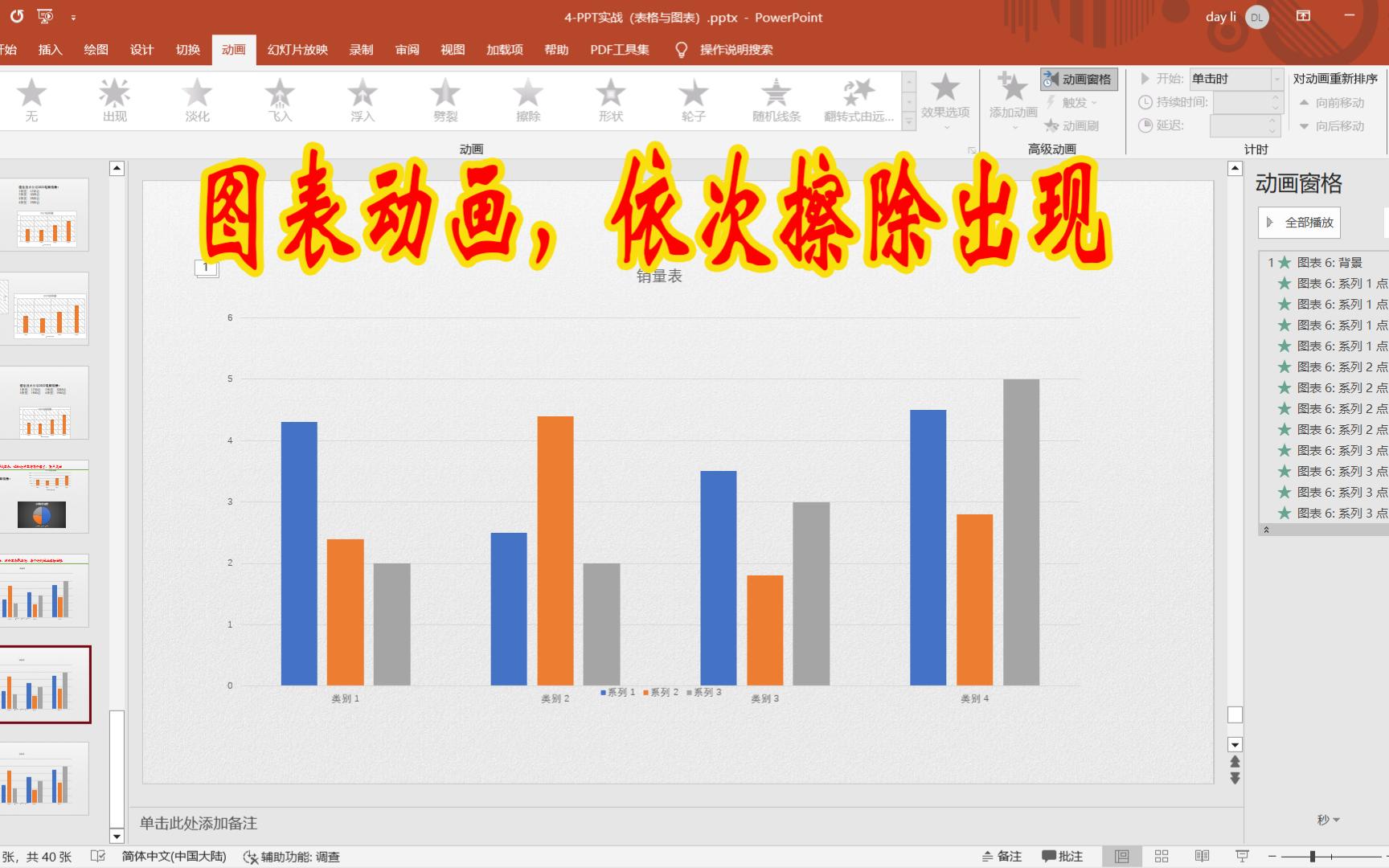 PPT图表常用进入动画,演示图表数据时,每个类别依次擦除出现