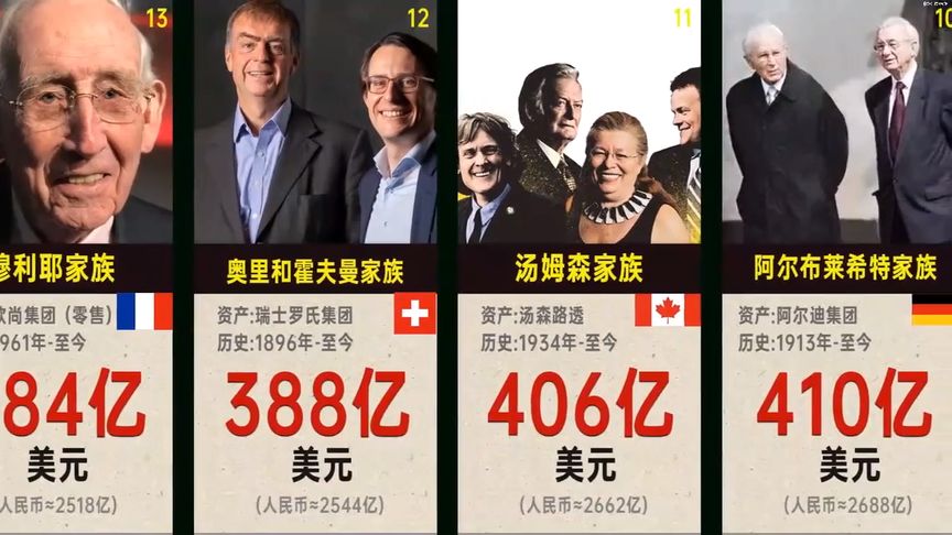 全球财富排行榜:富可敌国的25大家族