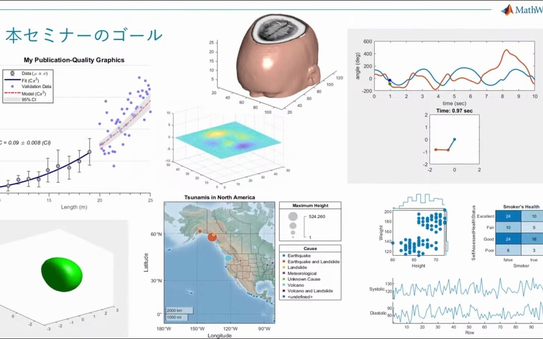 MATLAB 整洁美观的数据可视化的技巧-直播回放 [日语]