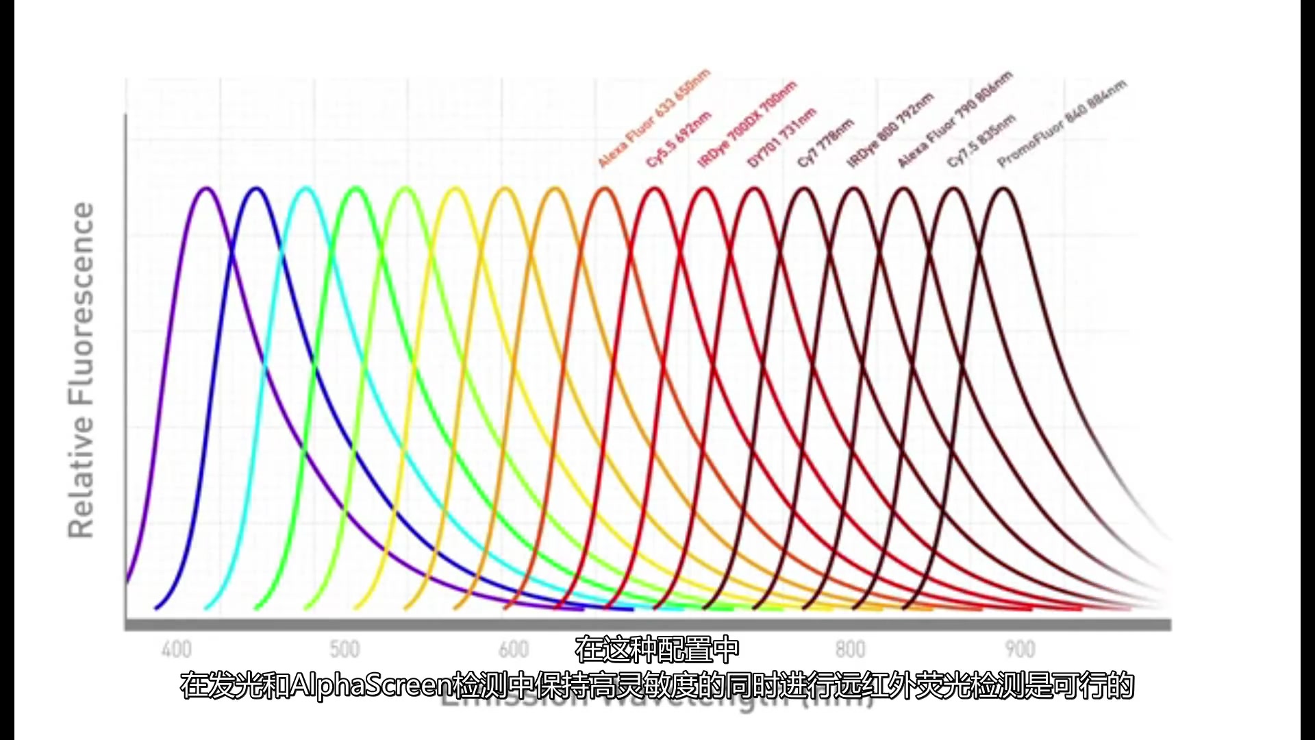 德国BMG CLARIOstar PLUS多功能酶标仪视频介绍