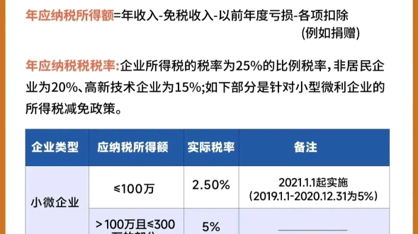 税务筹划之企业所得税!