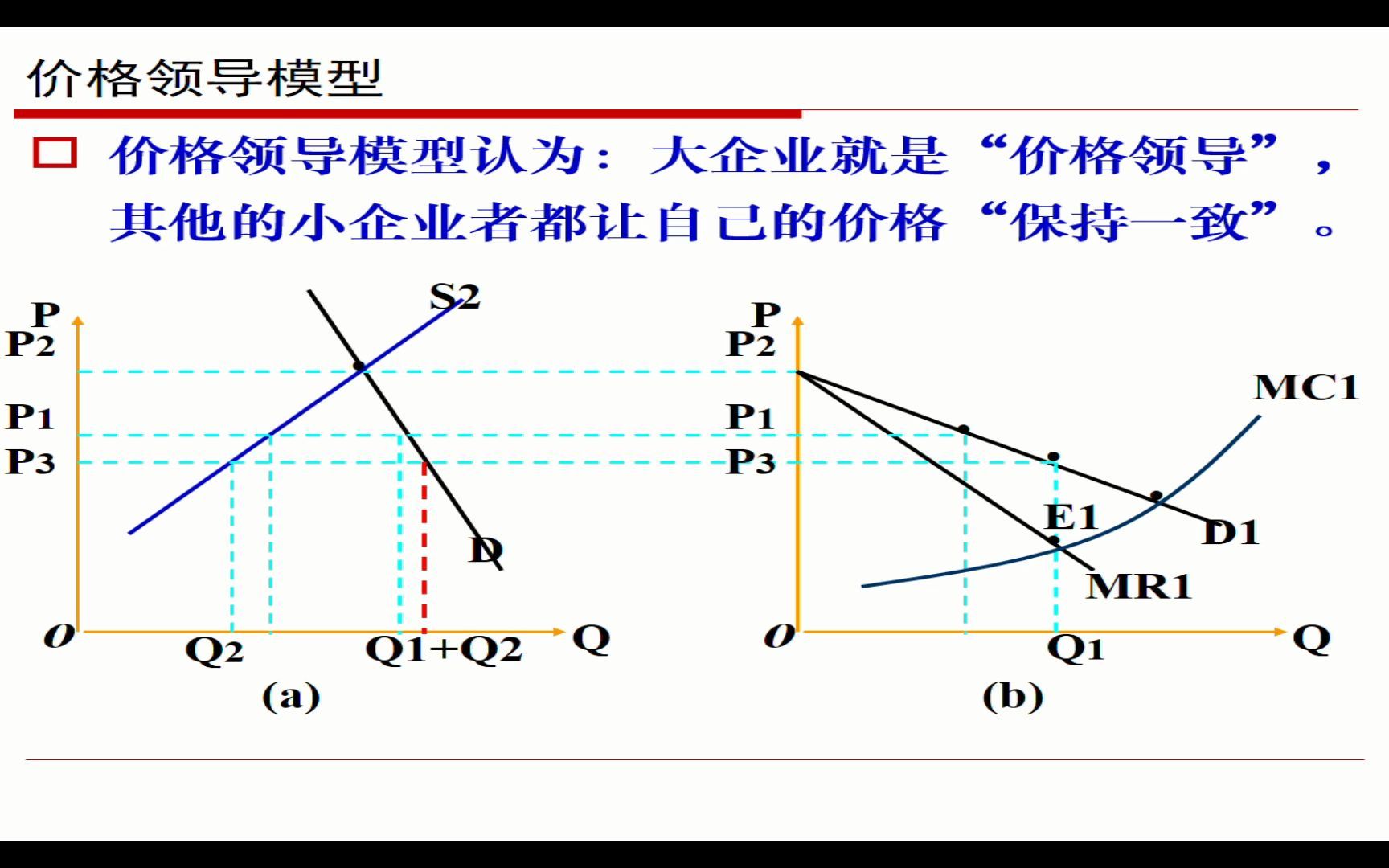 【微观经济学】7.11价格领导者模型