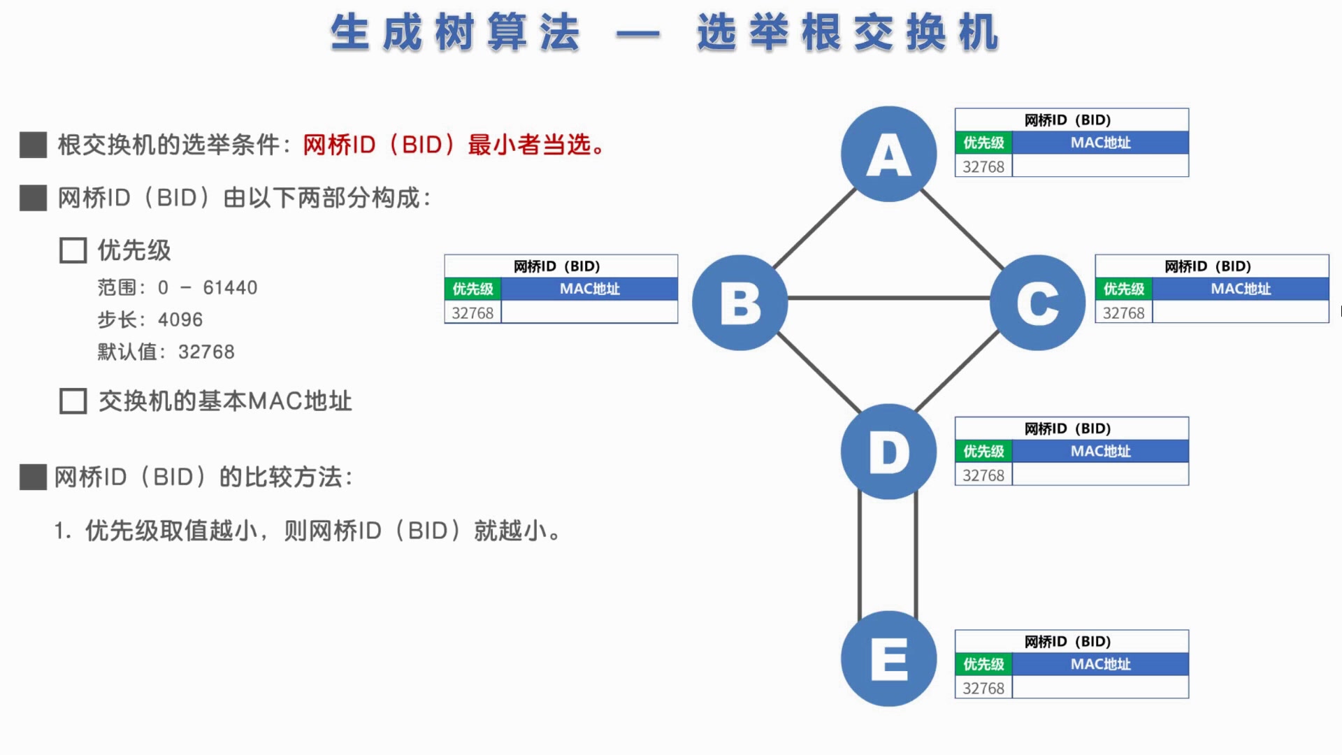 计算机网络第09讲-交换机的生成树协议STP-生成树算法STA(计算机...