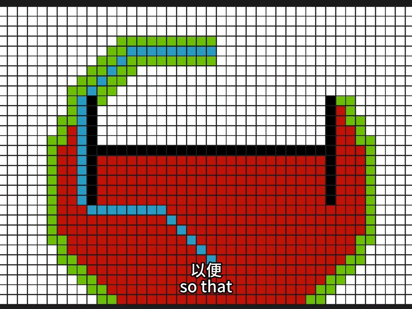 【A*寻路算法解释】A* Pathfinding (E01: algorithm explanation)