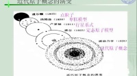 无机及分析化学(A) 何洁 全34学时 浙江大学 视频教程