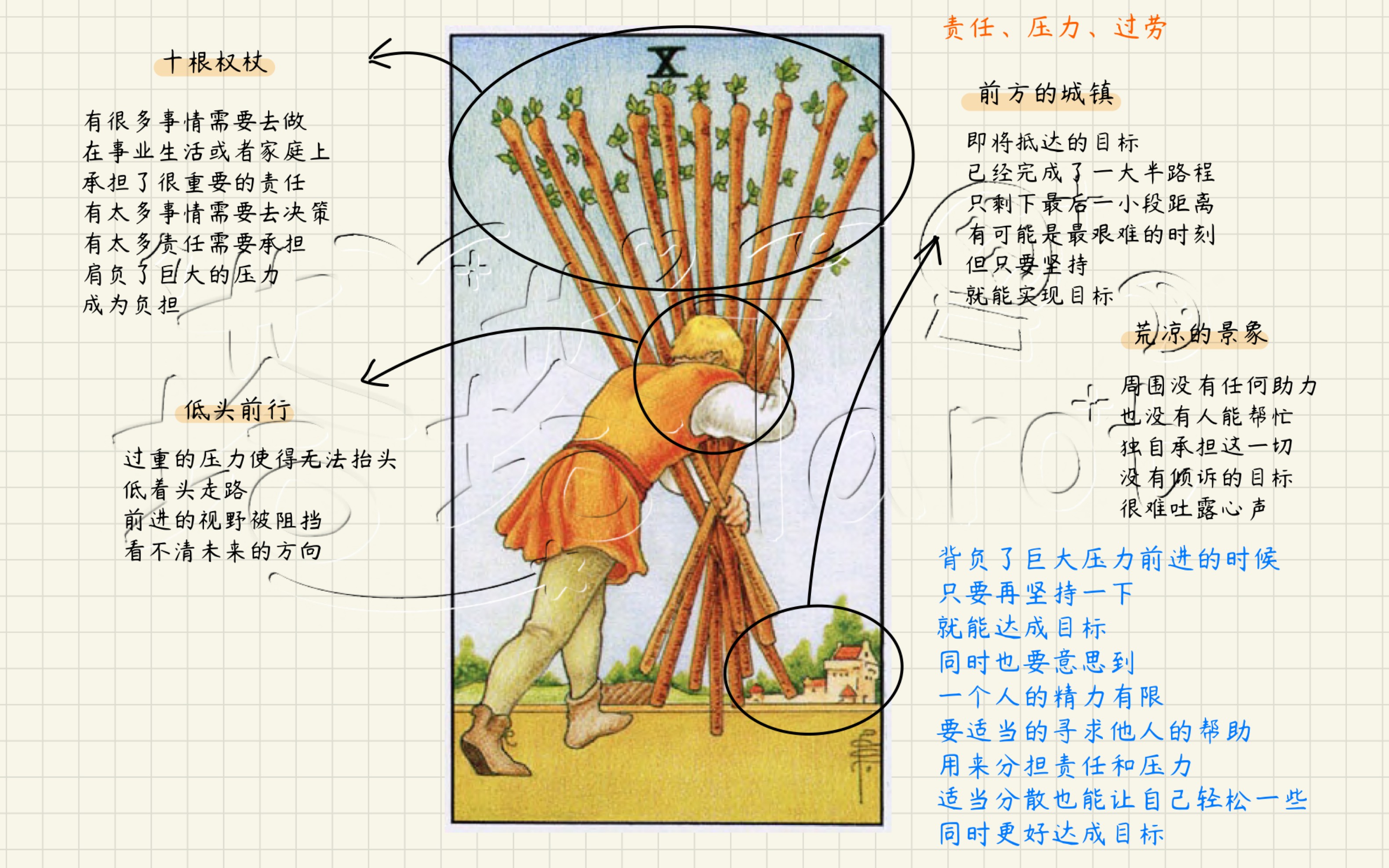 【从0开始的塔罗牌教学】权杖十正位逆位解读