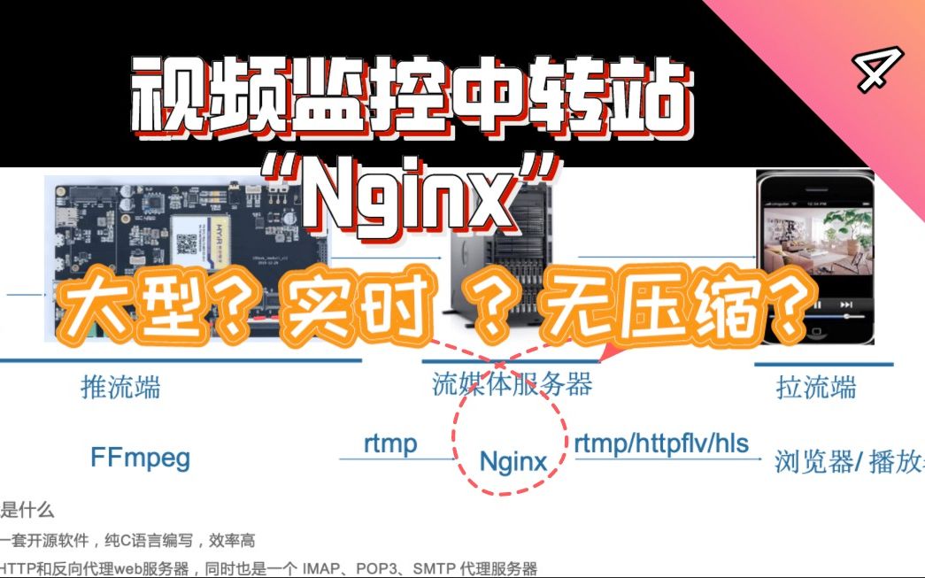 Linux项目实战:自制视频监控系统!【各部门注意该记笔记了!】流媒体+...