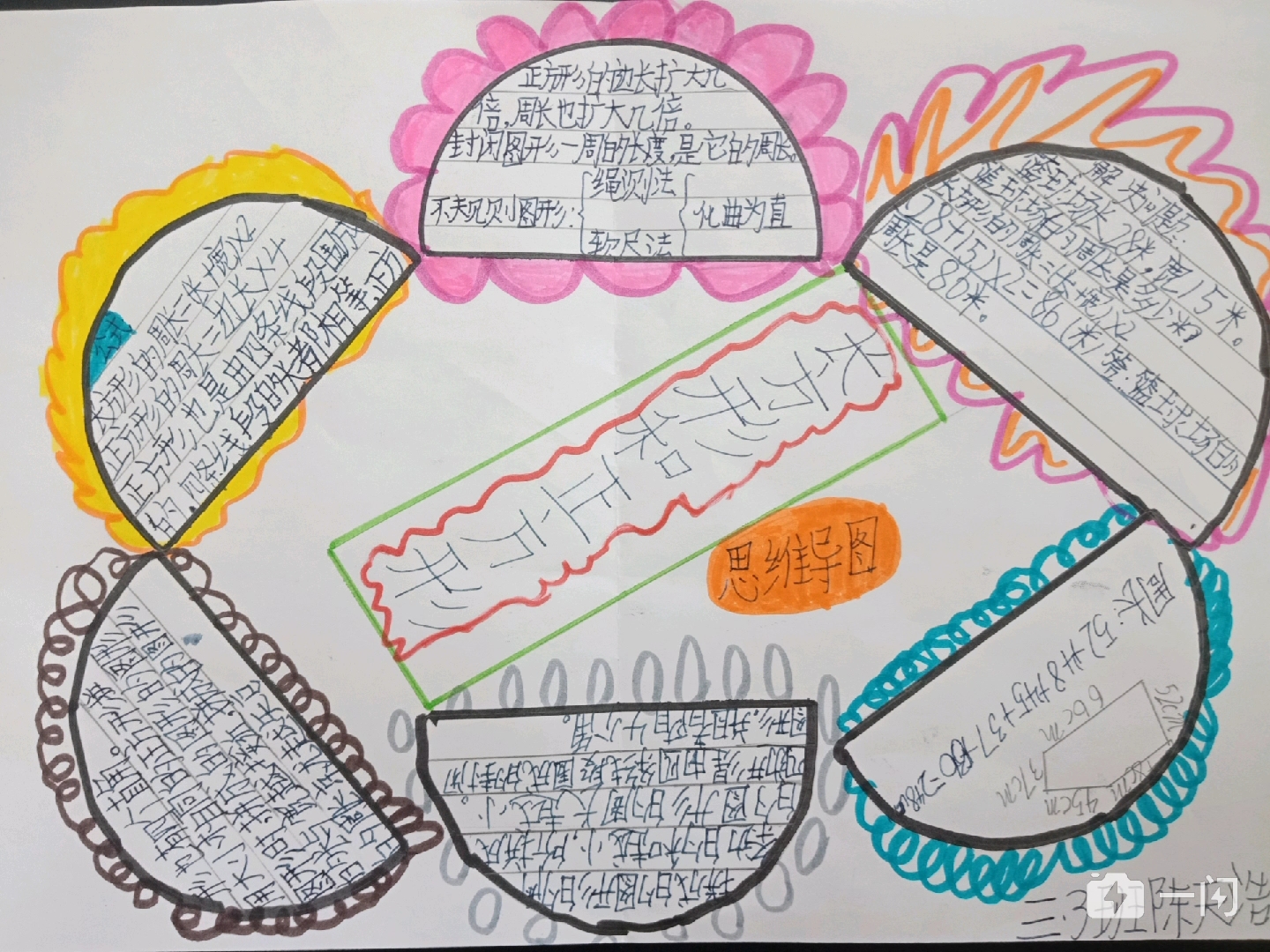 三年级上册数学第七单元思维导图