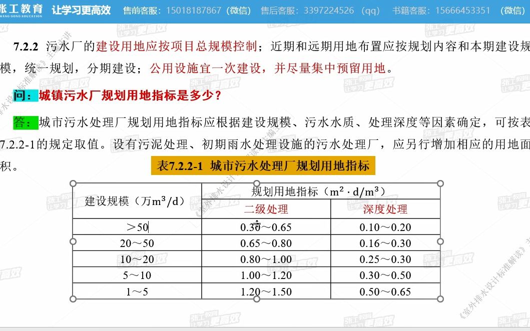 新版排水规范 GB 50014-2021 -污水厂的用地指标(7.2)-NO60