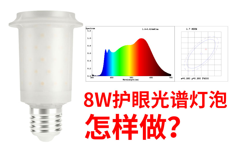 NB的全光谱低蓝光RG0灯泡光谱是怎样实现的。真没必要纠结蓝光...