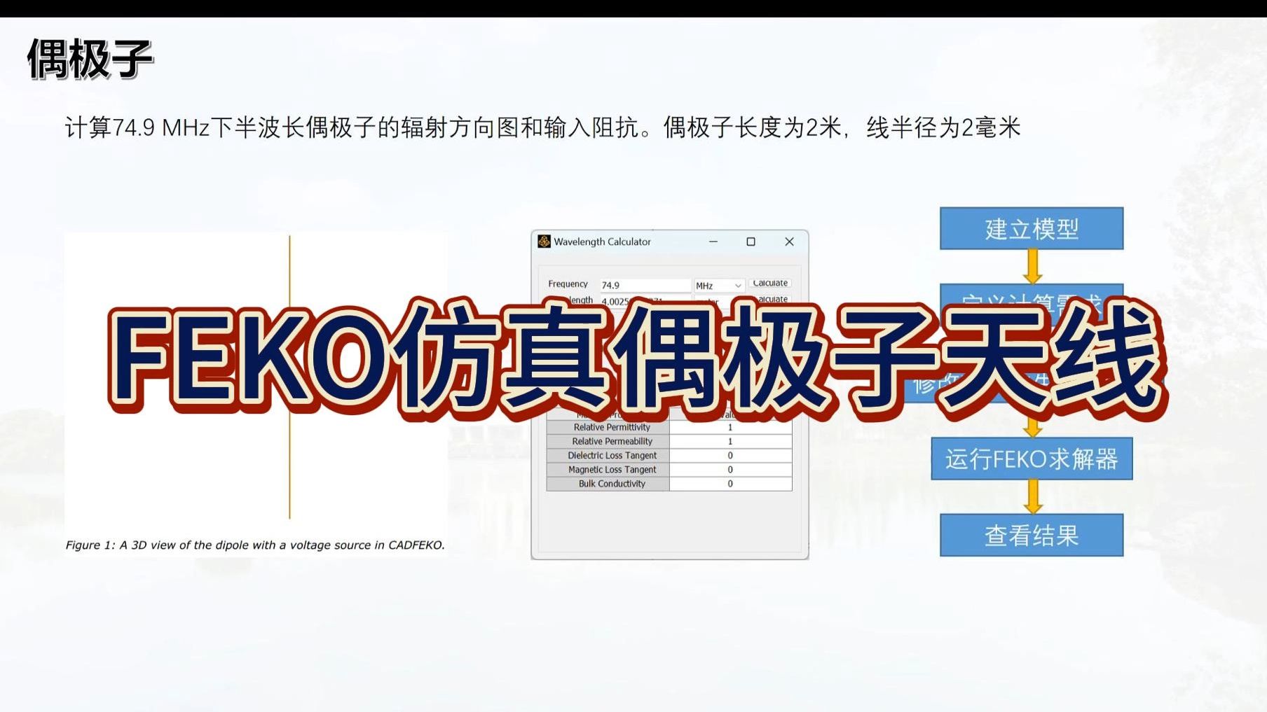 FEKO仿真_偶极子
