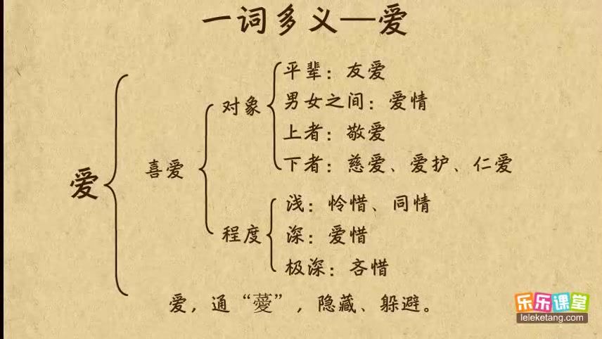 文言文阅读-文言文实词-一词多义“爱"字#快乐学习快乐成长