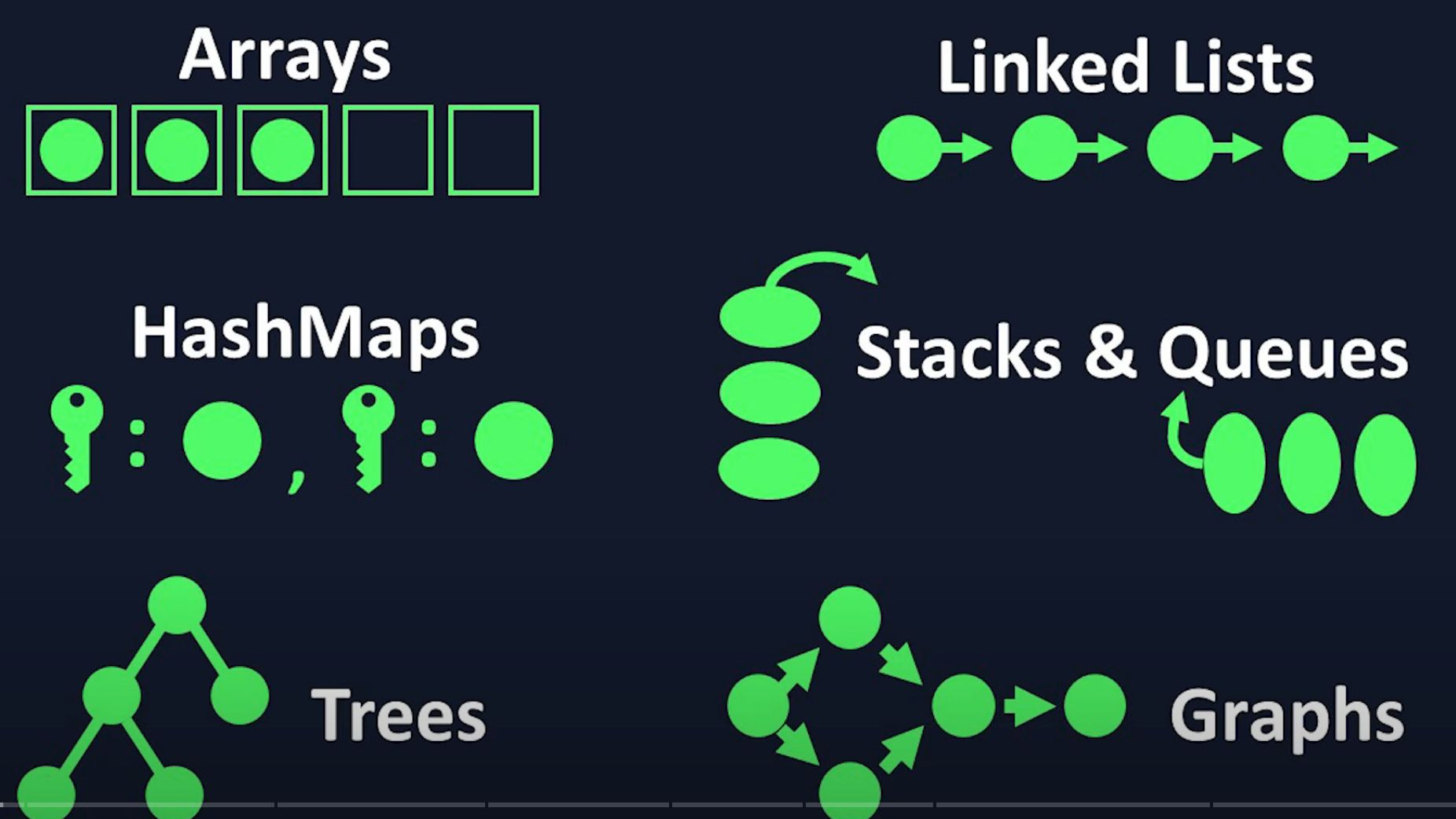 简单梳理最常见的7种数据结构|Top 7 Data Structures for Interviews ...