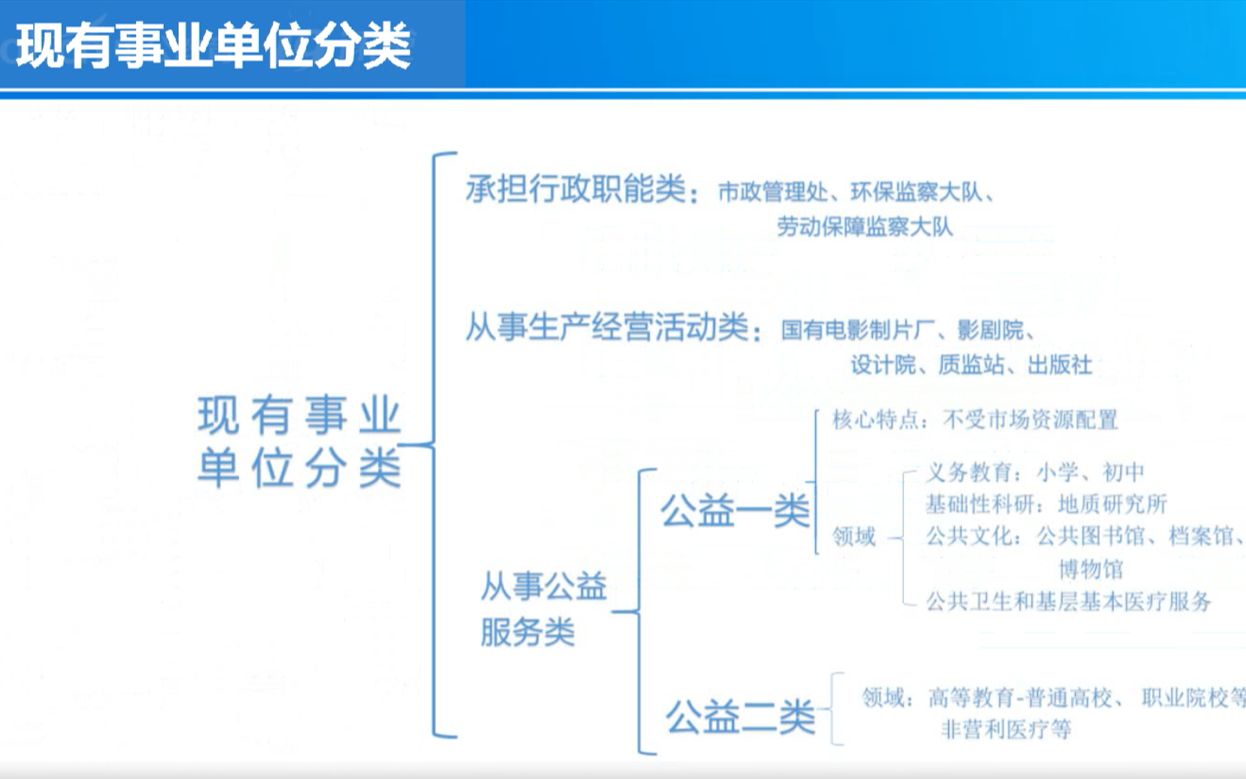 【科普篇】一分钟了解事业单位分类