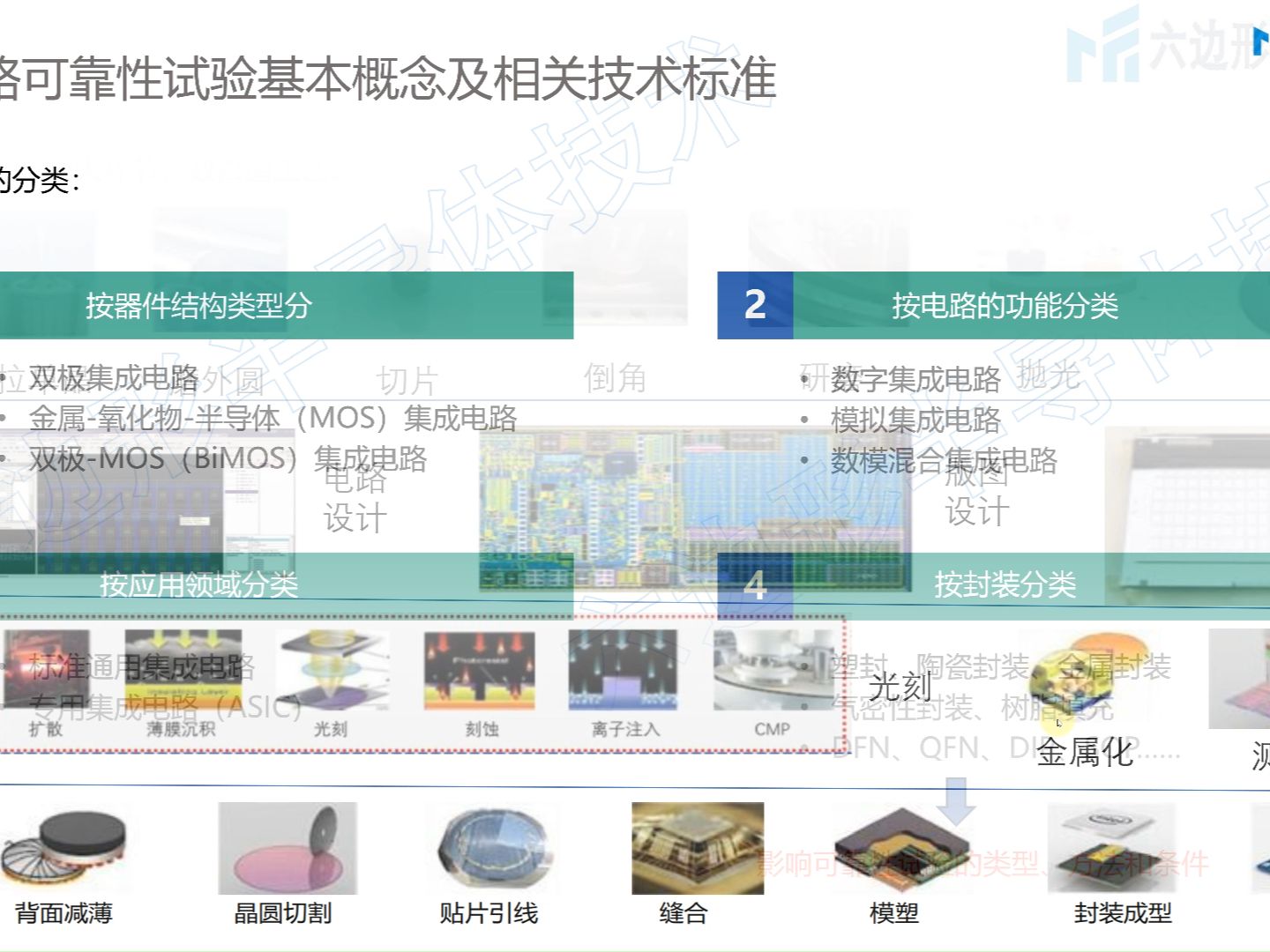 【芯片测试】集成电路可靠性试验基础01-基本概念