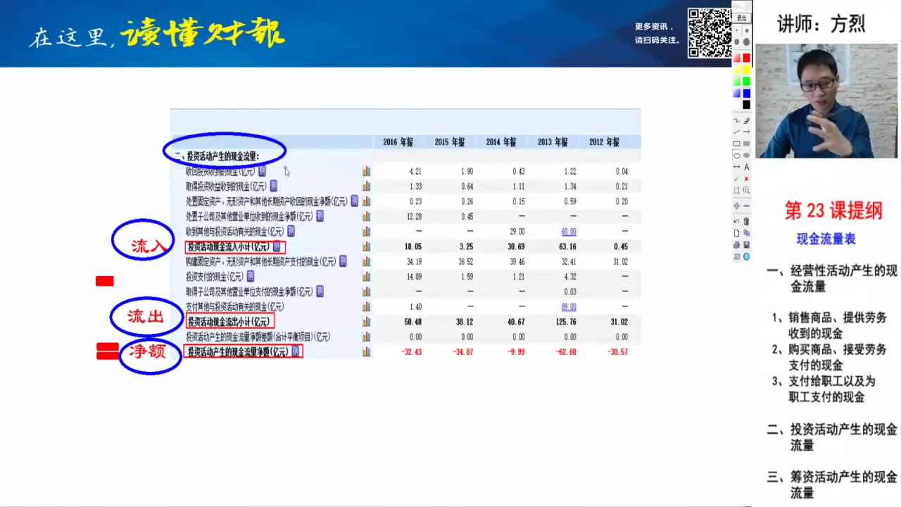 第23课 会计科目 现金流量表_在这里读懂财报-方烈