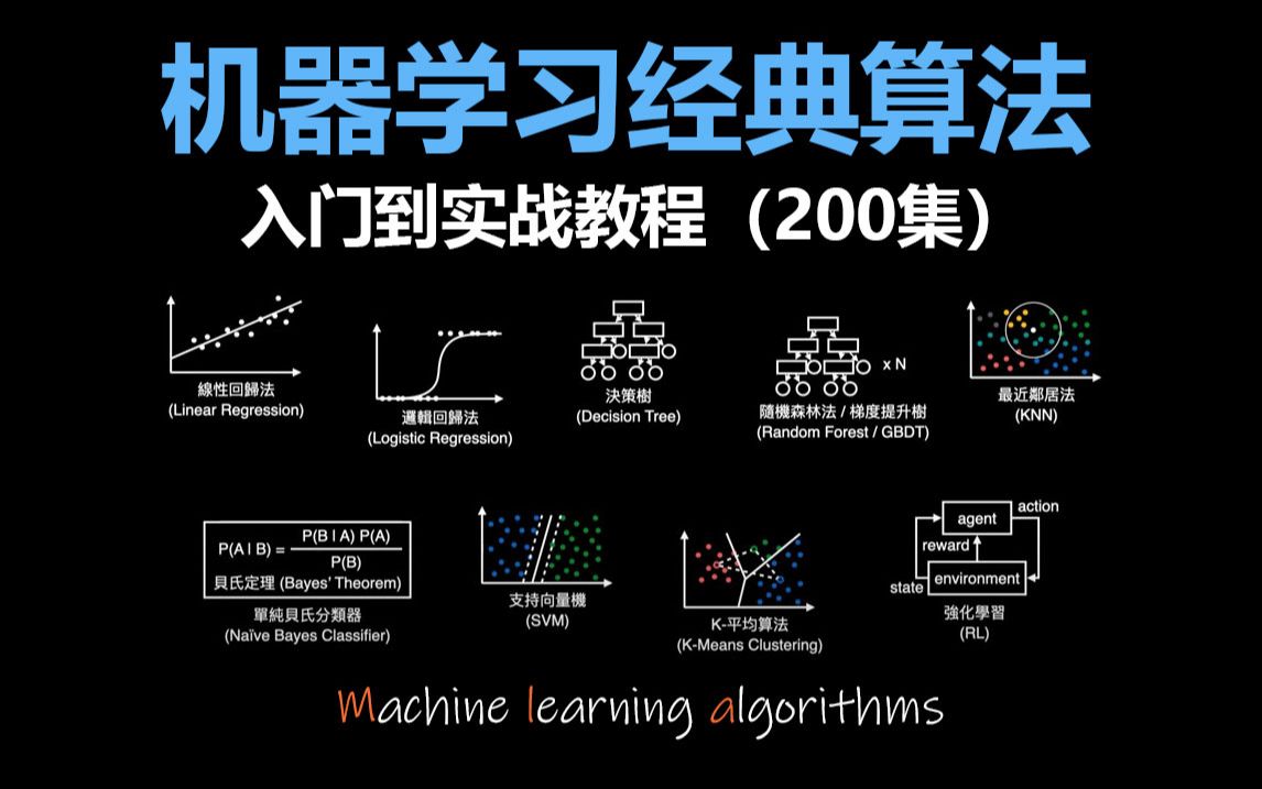 机器学习十大经典算法全套课程(200集),线性回归、逻辑回归、KNN、...