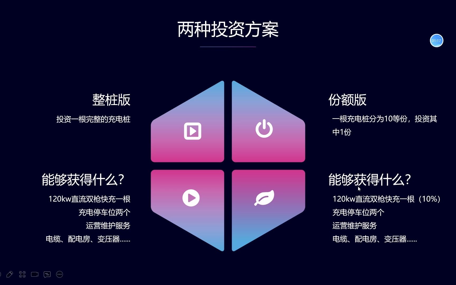 新能源充电桩盈利模式有哪些,怎么样盈利(二)