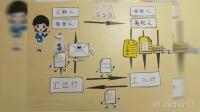 金融业务基础课程实训——国际结算流程之“三分钟看懂电、信汇结算”
