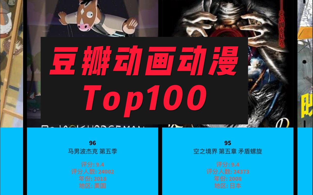 【排行榜】豆瓣动画动漫卡通Top100排行榜排名