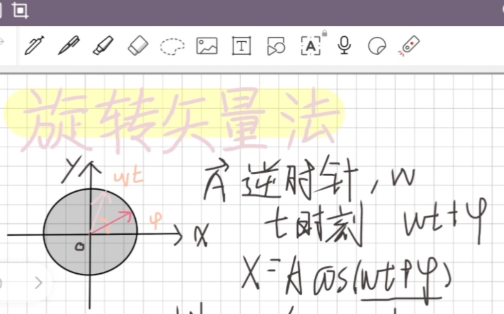 描述简谐振动的直观几何法——旋转矢量法