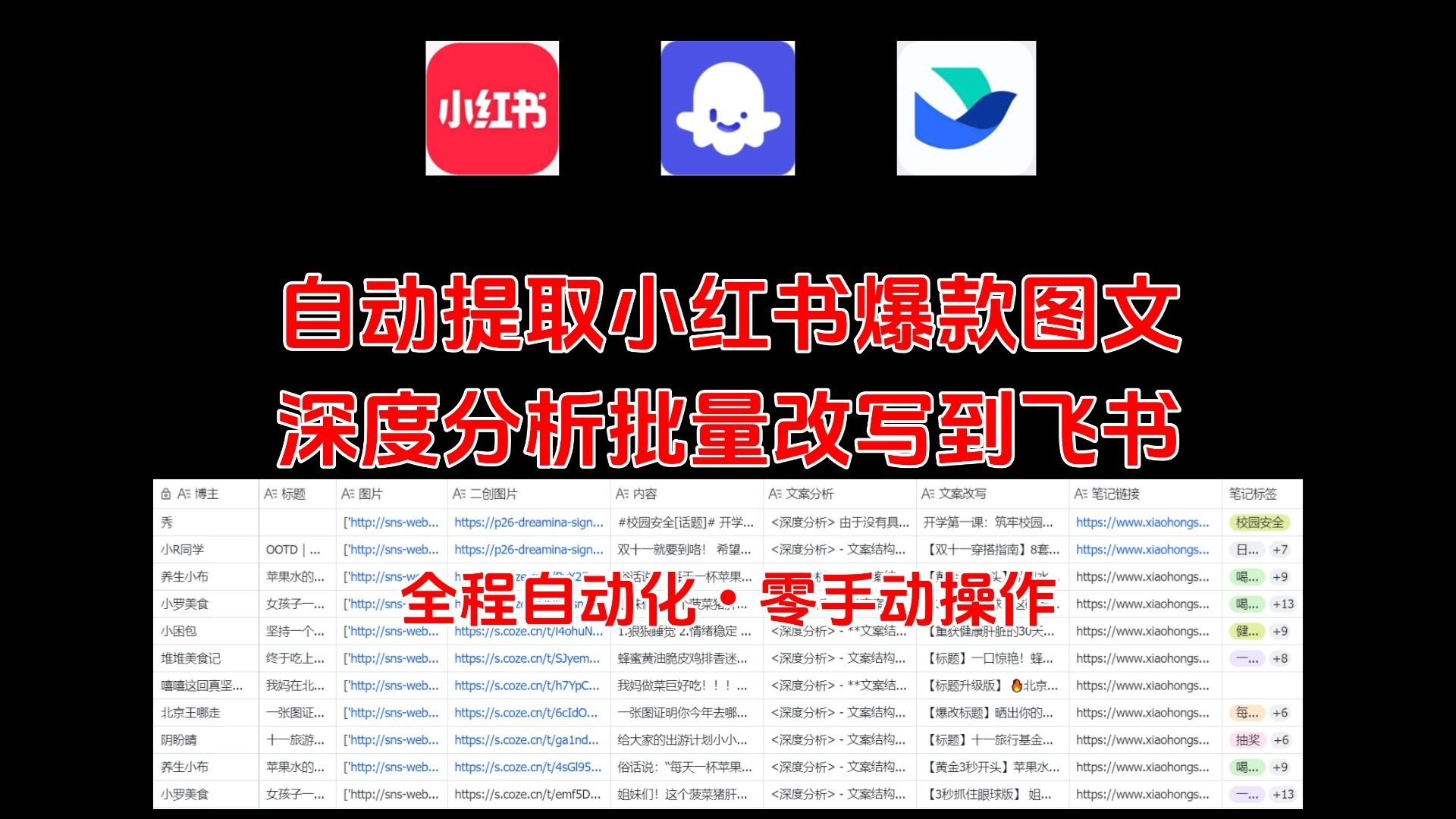 ...深度分析,批量二创到飞书多维表格【保姆级级教程】,全程自动化