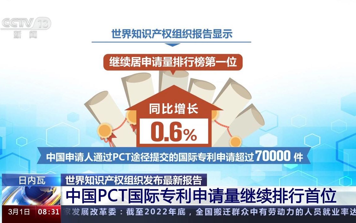 2022年中国PCT国际专利申请量继续排行首位