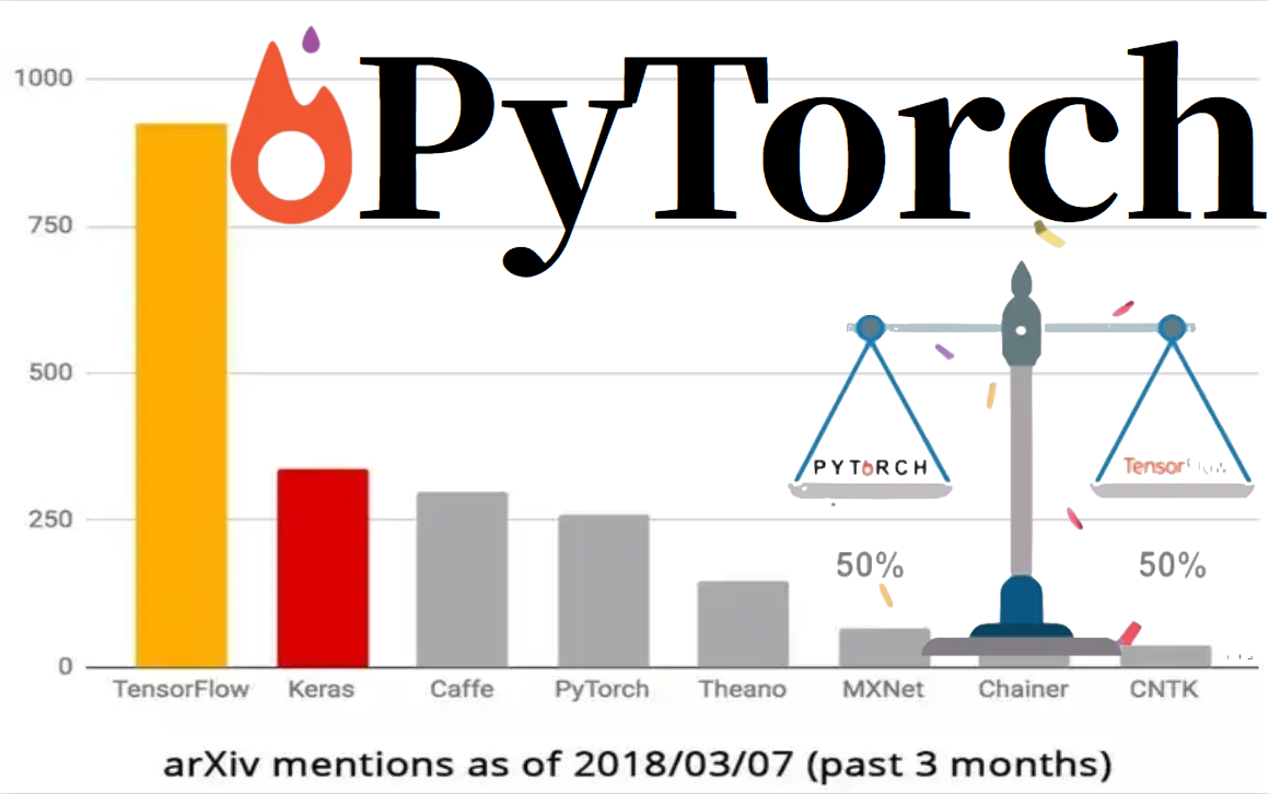 ...入门到实战!Pytorch深度学习快速入门教程150全集!草履虫都学的会!