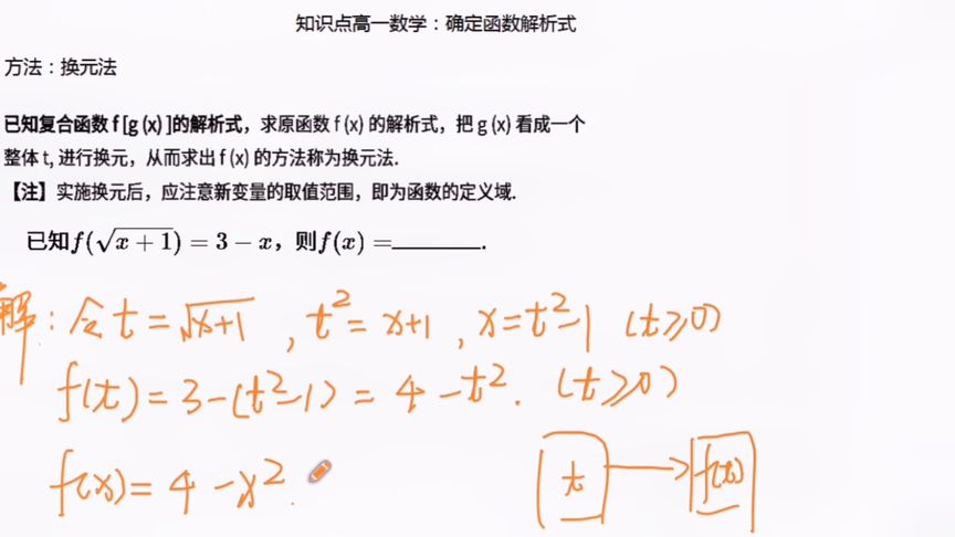已知:f(根号下(x+1)=3-x,求函数f(x)的解析式