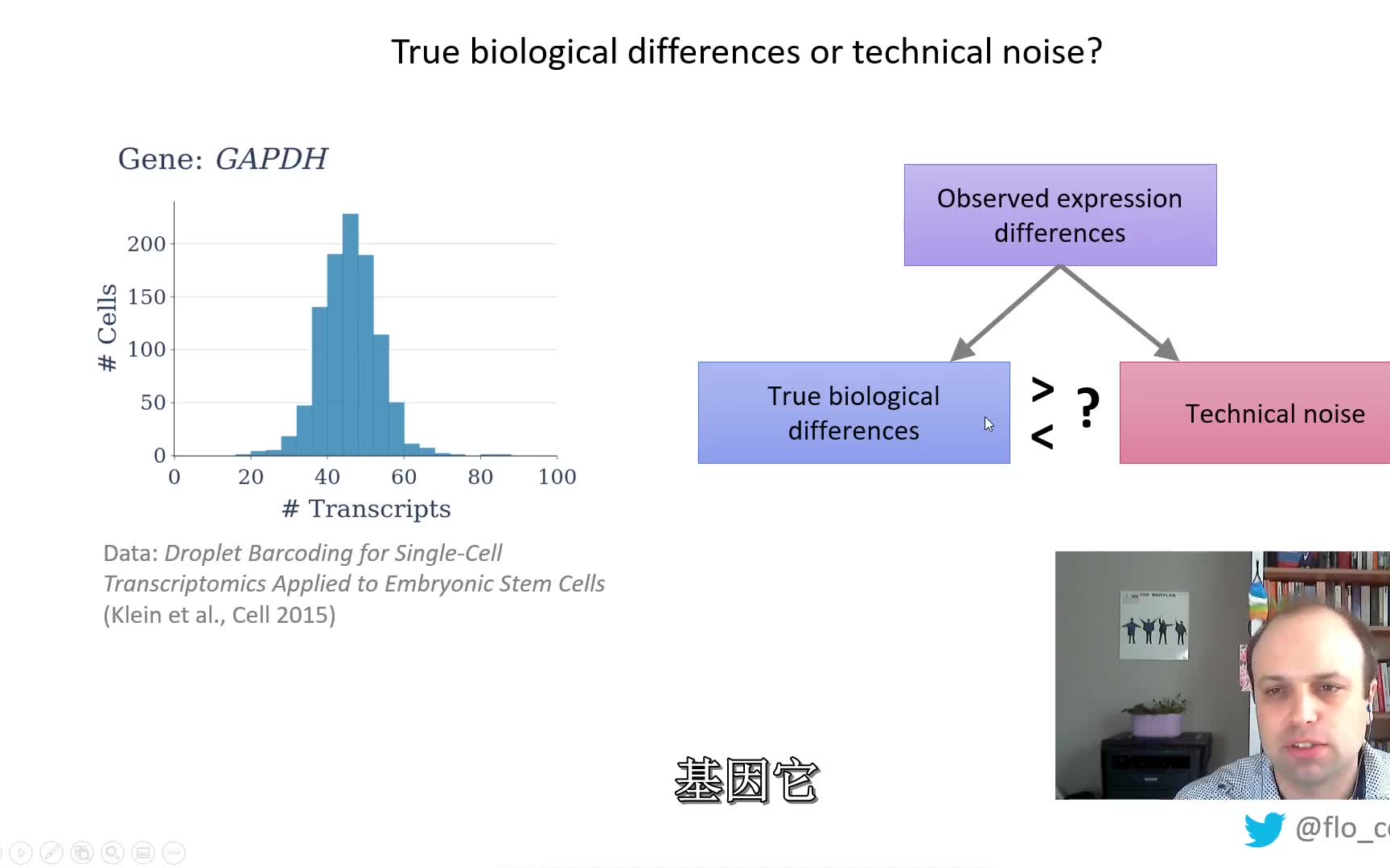 单细胞 RNA-Seq 数据的标准化方法的高级概述